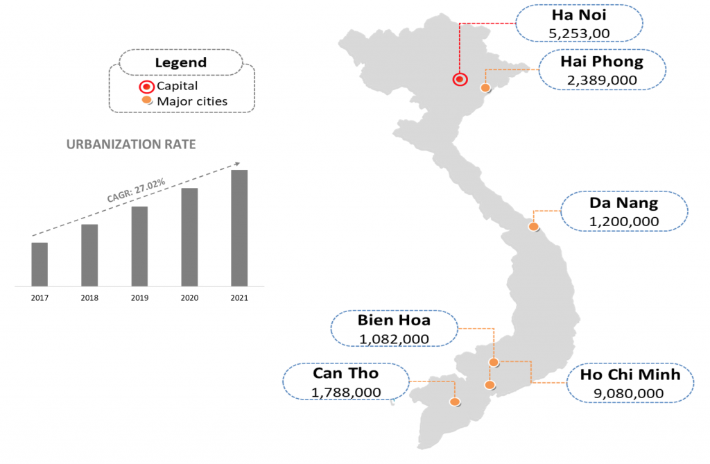 Capturing Vietnam's Booming Market Through Population Movement